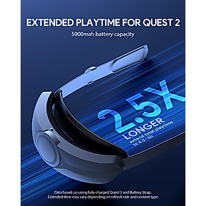 Aubika Head Strap with Battery for Meta/Oculus Quest 2, Extend Playtime&Counter Balance&Fast Charging, Adjustable Elite Strap Replacement Accessories