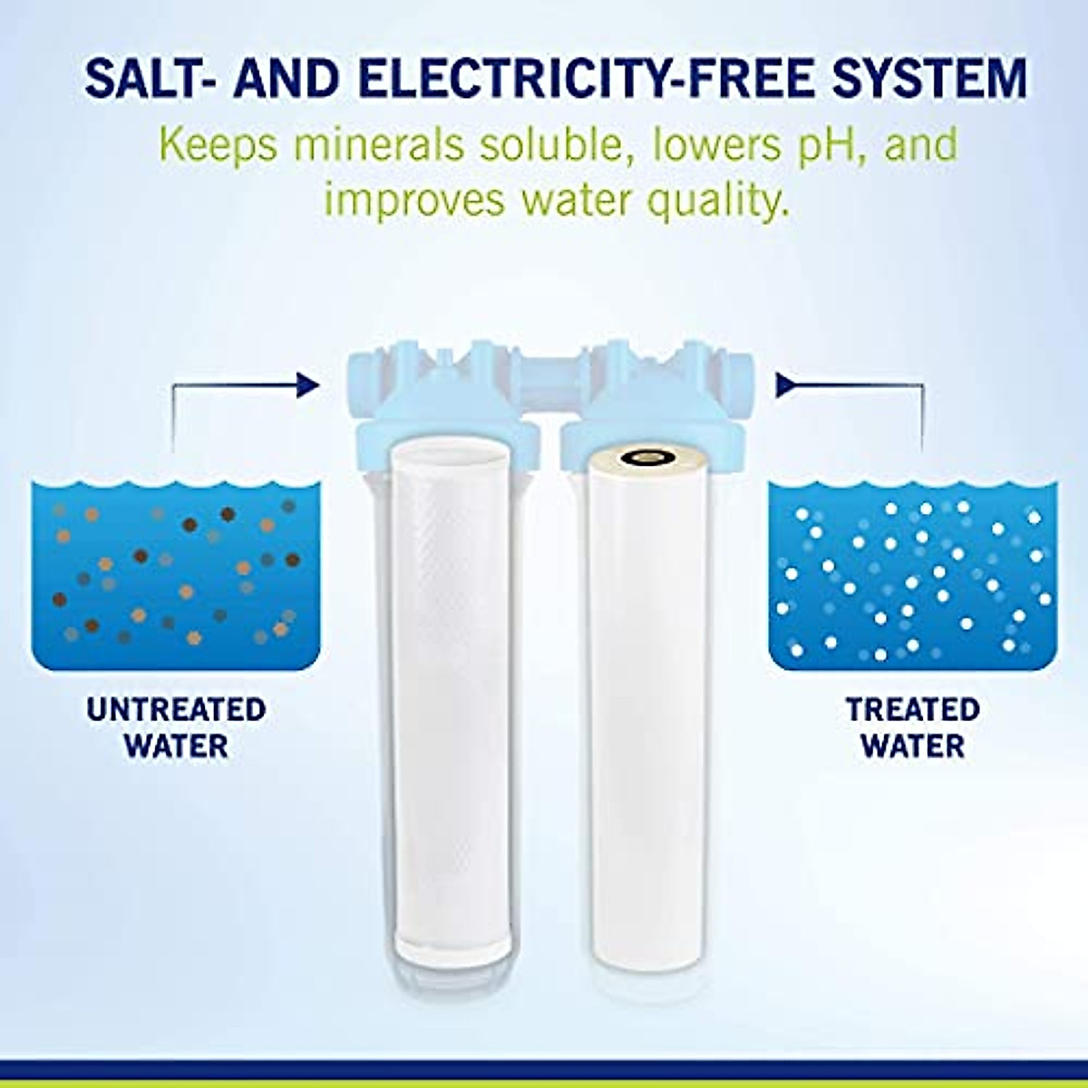 NuvoH2O Manor + Taste Water Softener System Replacement Cartridge