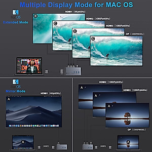 USB C Docking Station,18 in 1 Quadruple Display Docking Station with 4K HDMI+SSD Enclosure+DP Display+Ethernet+USB+SD for MacBook Pro/Air, Surface Pro 7, Dell XPS 13, More Thunderbolt 3 Laptops