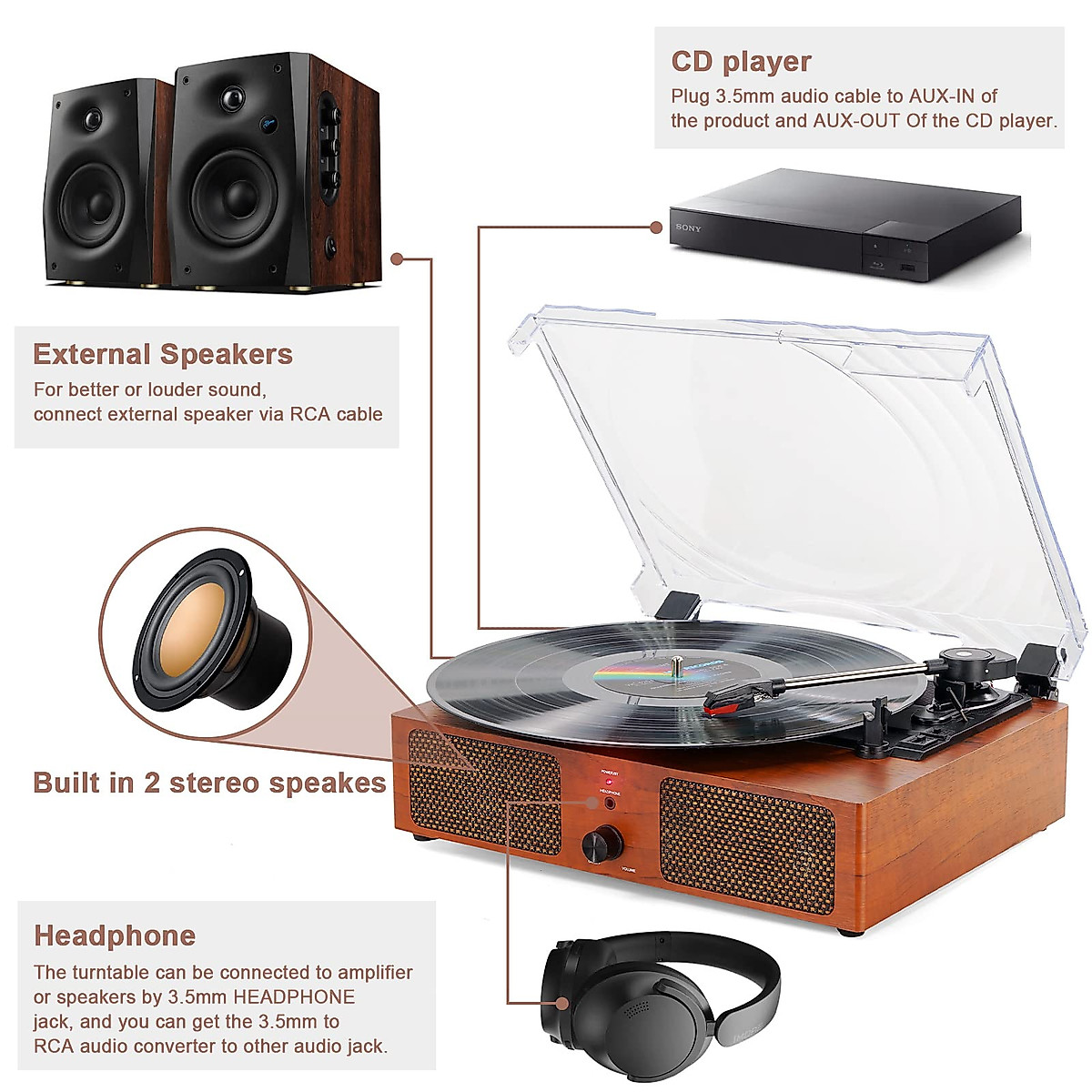 Record Player Bluetooth Turntable for Vinyl with Speakers & USB Player,Vinyl to USB,3 Speed Belt Driven LP Vintage Phonograph for Home Decoration
