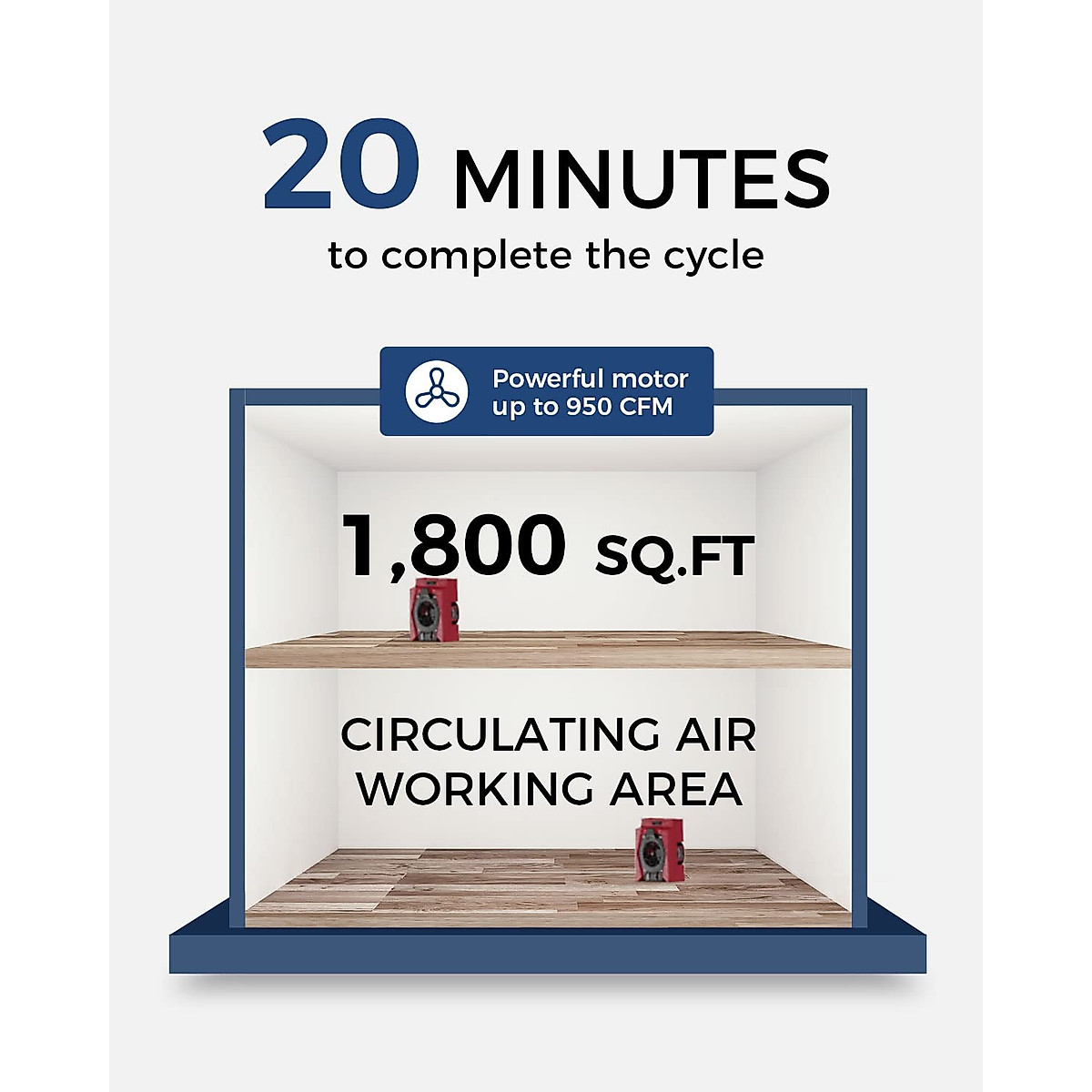 ALORAIR Zeus 900 Air Mover Commercial Blower for Carpets, Walls, Plumbing Use, Variable Speed Floor Blower Fan, 950 CFM with 1.8 Amps, Circuit Breaker Protection,on-Board Duplex GFCI, Red