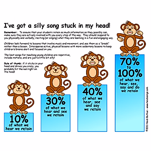 Jumpin' Numbers & Shakin' Shapes 0-10: Volume 1 DVD