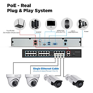 PANOOB 32 Channel PoE Security Camera Systems, 4K/8MP NVR w/8TB HDD - 24pcs 4K 8MP(3840x2160) 3.6mm HD Human Detection Wired Surveillance IP Cameras for 24/7 Business Video Audio Recording