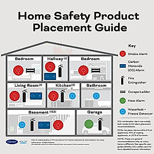 Kidde Smoke & Carbon Monoxide Detector, AA Battery Powered, Voice Alerts, LED Warning Light Indicators