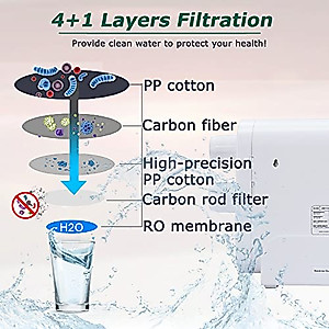 RYKIPO Water Filtration System Water Purifier, Under Sink Water Filter, 1.5:1 Drain Rate, 400GPD High Flow Reverse Osmosis Water Filter for Home and Kitchen