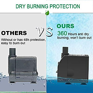 Submersible Water Pump 6.1ft Power Cord 200GPH Ultra Quiet Pump with Dry Burning Protection for Fountains, Hydroponics, Ponds, Statuary, Aquariums - More…