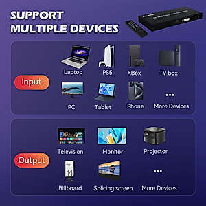 FENIXFIT 4K 2x2 HDMI Video Wall Controller 2x1, 1x2, 1x3, 3x1, 1x4, 4x1 Supports 180 Degree Rotate Video Wall Controller 2x2 4K with 11 Splicing Modes RS232 Audio Extraction Wall Controller Processor