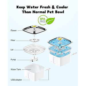 Veken 95oz/2.8L Pet Fountain & Original Design 32 Pack Replacement Filters & Sponges Set (Silver, Stainless Steel)