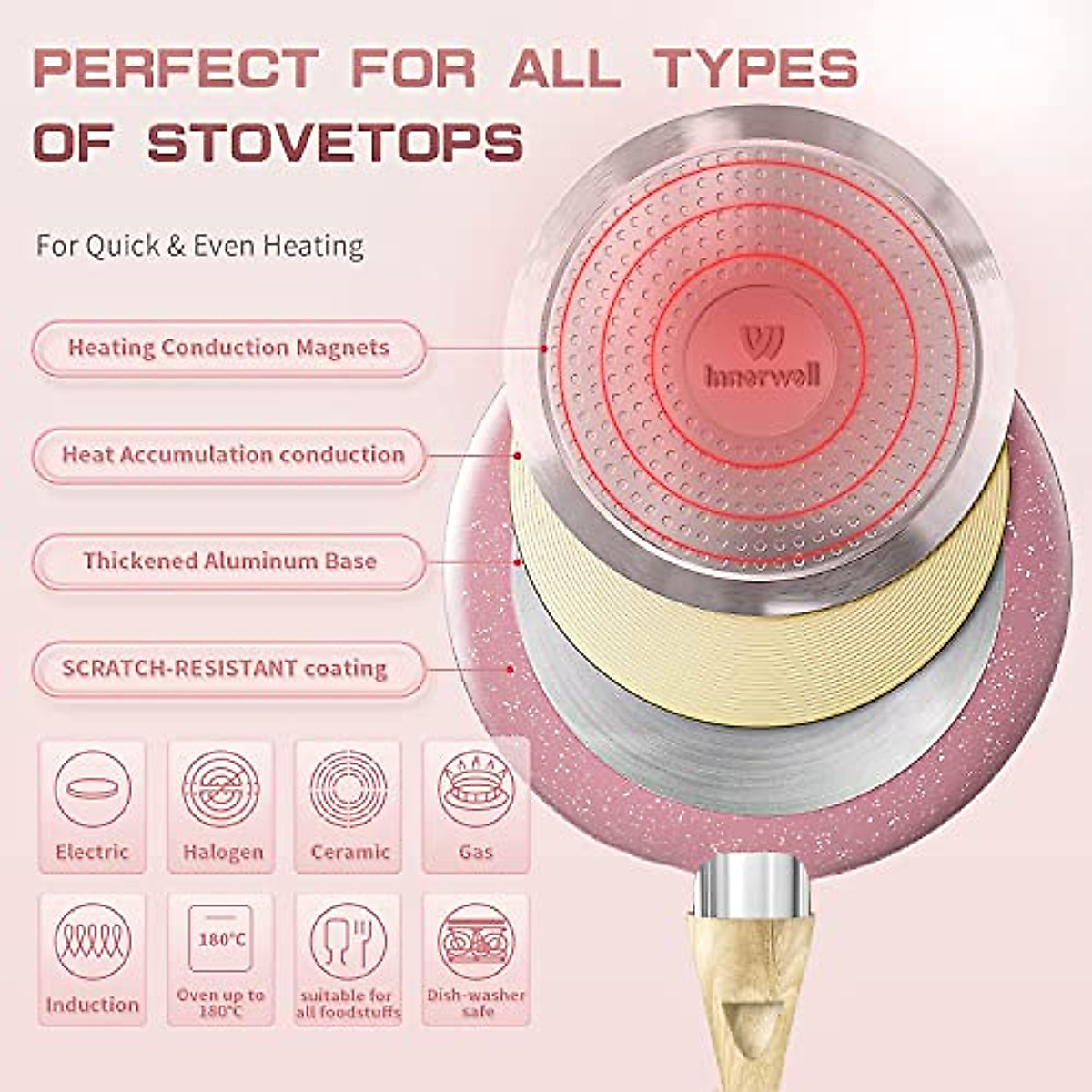 Frying Pan Nonstick, 8 Inch Pink Egg Pan, Non Stick Fry Pan 100% PTFE PFOA-Free Omelet Pan, Toxin-Free Skillets Stone Cookware, Anti-Warp Base with All Stove Tops Available, Induction Compatible
