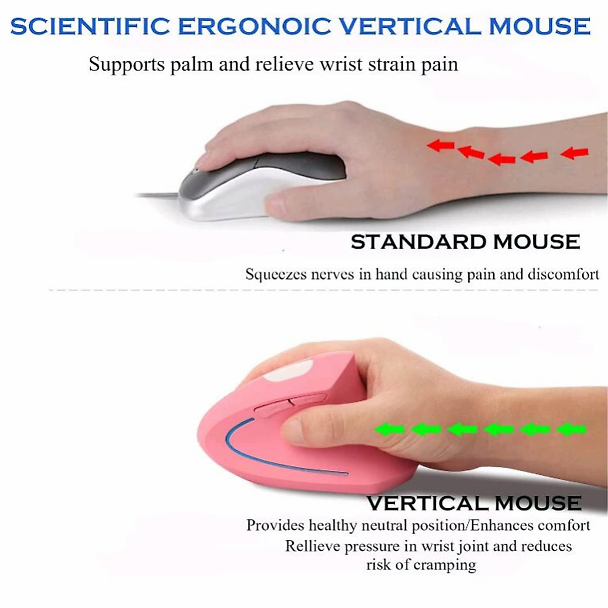 Sunffice Vertical Mouse, Ergonomic Vertical Mouse, 2.4G High Precision Optical Mice 800/1200/1600DPI for PC Laptop Desktop Mac (Wireless Pink)