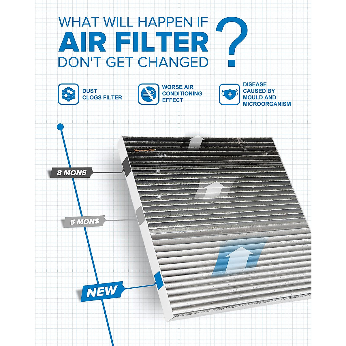 PHILTOP ACF014 (CF11182) Premium Cabin Air Filter, Replace for CR-V 2017-2021, Civic 2016-2021, RDX 2019-2021, Fit 2009-2020, Clarity 2017-2021, Insight 2010-2021, CR-Z 2011-2016, TLX, HR-V