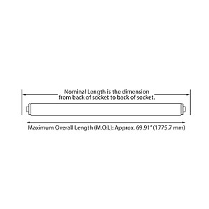 NYLL - (Pack of 2) 6 FT/ 72" Plug & Play LED Sign Lamp - (Single-Sided) Daylight (6000K) T12/HO Bulb Replacement - Relamp F72T12/D/HO RDC 860 (Without rewiring or Modification) - Ballast Required!