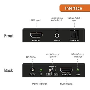 J-Tech Digital 18Gbps Digital/Analog Audio HDMI Embedder Inserter Support 4K@60Hz 4:4:4 HDR CEC HDCP2.2/1.4 with TOSLINK Optical 3.5mm Audio Input options [JTECH-18GAE]