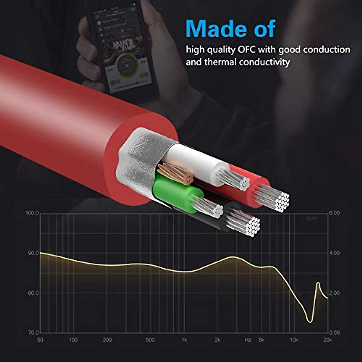 Saipomor Sol Republic V10 Extension Cable with Remote Volume and Mic ...