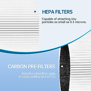 JUNHUI BA411 True HEPA Replacement Air Filters Compatible with Blueair 411, Blue Pure 411, 411+, Blue Pure 411 Auto, Blue Air Purifie.r 411,2 HEPA and 2 Activated Carbon