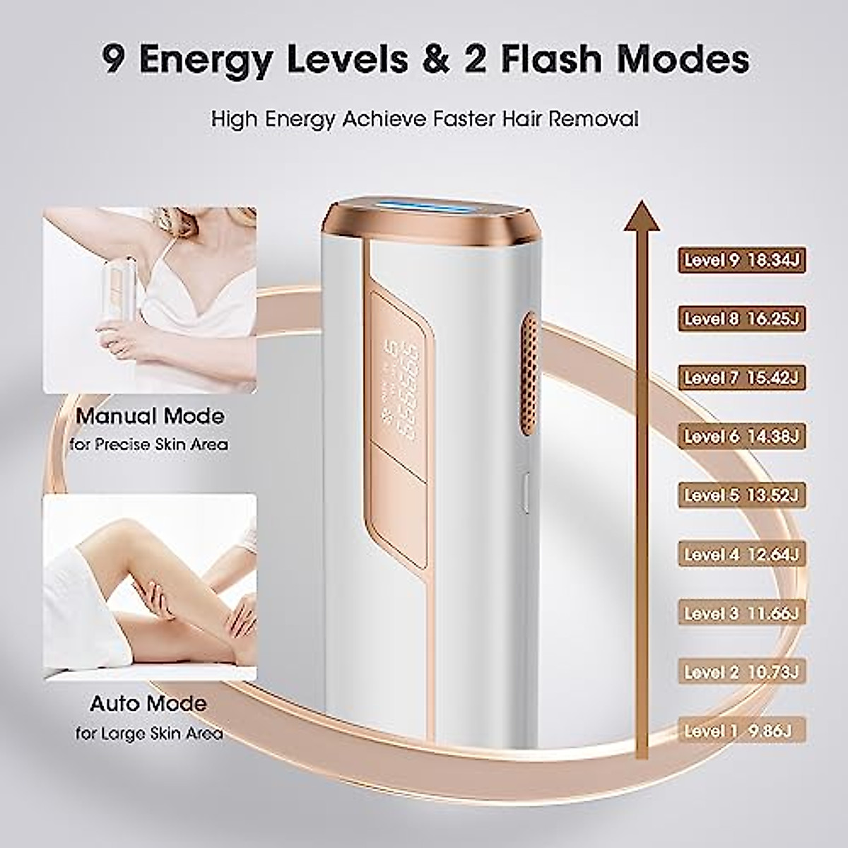 Permanent IPL Hair Removal Device, Painless Laser Hair Removal with Ice Cooling System for Women Men, 3 IN 1 More Than A Hair Removal Device, 9 Levels, 2 Modes, 999900 Flashes IPL Hair Remover Machine