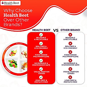 Health Beet MyPlate Portion Control Plate – 4 Divided Sections for Fruit Grains Veggies Proteins - Dishwasher & Microwave Safe Sectioned Plates for Health Education (1-Pack)