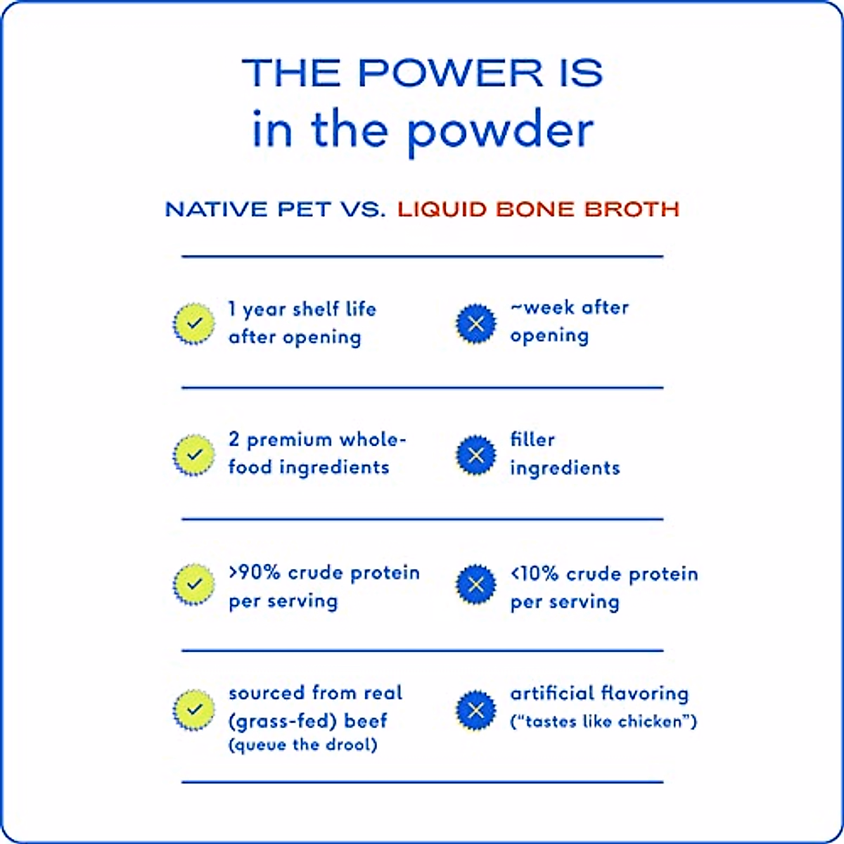 Native Pet Bone Broth for Dogs | Dog Food Topper for Picky Eaters | Dog Gravy Topper for Dry Food | Protein Powder for Dogs | Beef Flavored Bone Broth Powder for Dogs | Bone Broth for Cats | 4.75oz