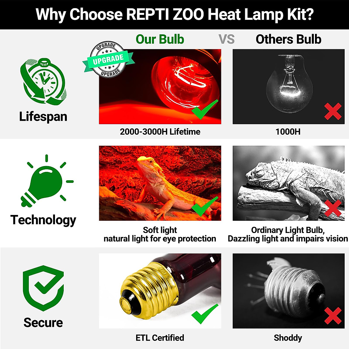 REPTI ZOO Reptile 50W Infrared Heat Lamp Bulb,2 Pack Infrared Basking Spot Light for Reptiles & Amphibian,Bearded Dragon,Leopard Gecko,Turtle,Lizard,Chickens | Pet Brooders Night Heat Lamp