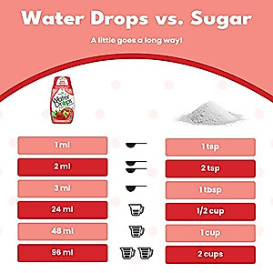 SweetLeaf Water Drops - Strawberry Kiwi Water Enhancer, Sugar Free Sweet Leaf Stevia Water Flavoring Drops, 1.62 Oz Ea (Pack of 2)