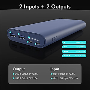 26800mAh Portable Charger Power Bank, Dual USB w/USB-C Fast Charging Battery Pack Charger for iPhone 14 13 12 11 XR XS SE,Airpods iPad,Samsung S9 S22 S23 Ultra, Google Pixel 6,LC Android Phone-Blue
