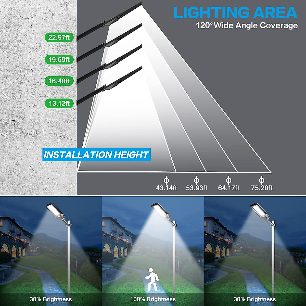 AKOFUN 2 Pack 1600W Solar Street Light, 120000 Lumens Dusk to Dawn Solar Outdoor Lights Motion Sensor Waterproof IP66 6000K Security Solar Flood Light for Yard, Garage, Garden