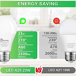 CFMASTER A25 LED Light Bulb, 150-200 watt Equivalent Light Bulbs, 23W 5000K Daylight LED Bulbs, 2500 Lumens, Bright White LED Bulb, E26 Base for Indoor and Outdoor, Energy Efficient ETL Listed, 6-Pack