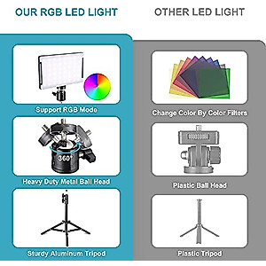 Led Video Light for Camera, RGB Photography Lighting Kit (2 Packs) with Adjustable Tripod Stand/Remote,Dimmable 6500K for Desktop Filming/Streaming/Video Conferencing/Studio Shooting