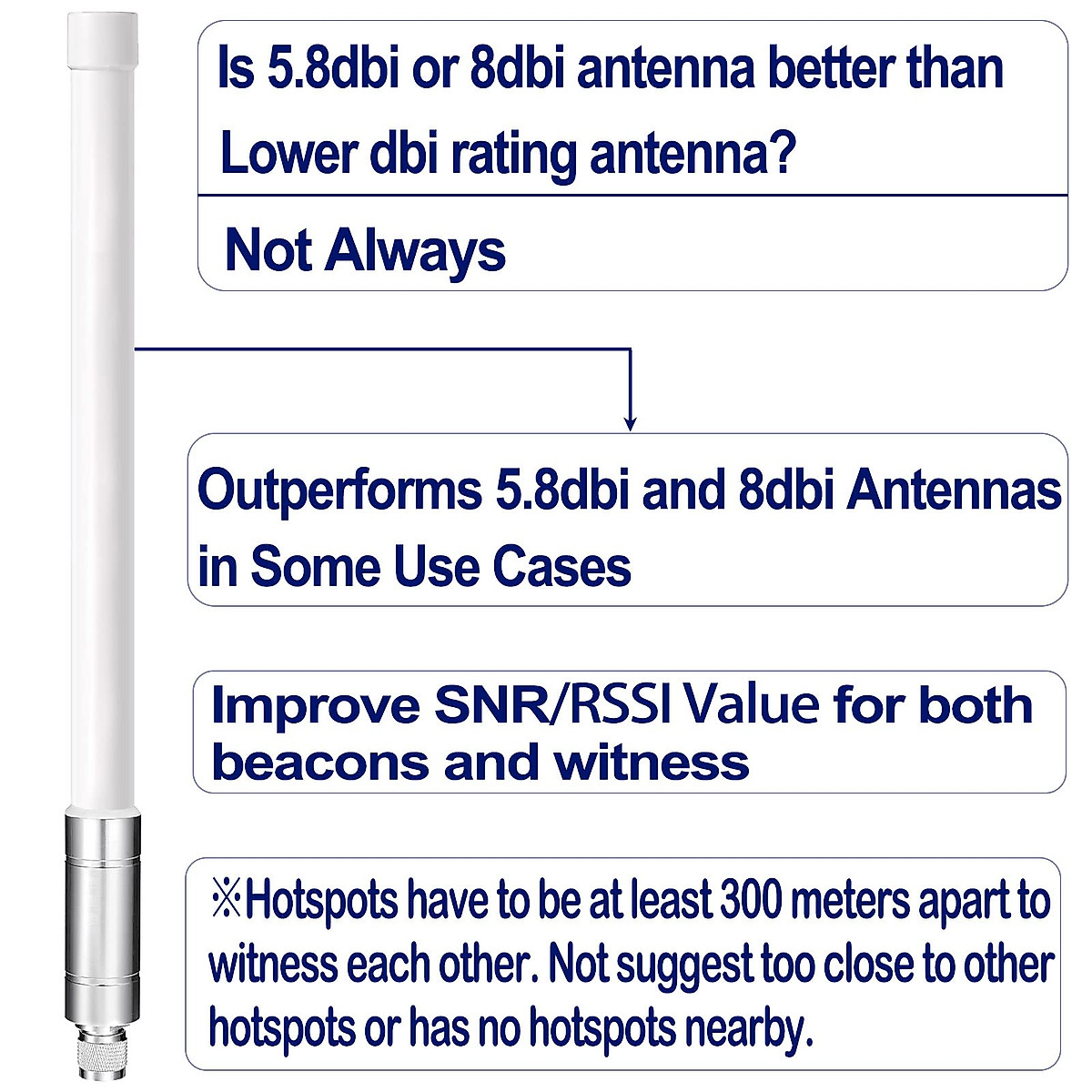 Bingfu Lora Antenna 915mhz outperforms 5.8 dbi 8dbi Helium Antennas in Some Use Cases - 4dbi with 10ft Cable for MNTD RAK V2 Nebra Bobcat 300 Sensecap M1 HNT Helium Hotspot Miner SyncroBit Gateway