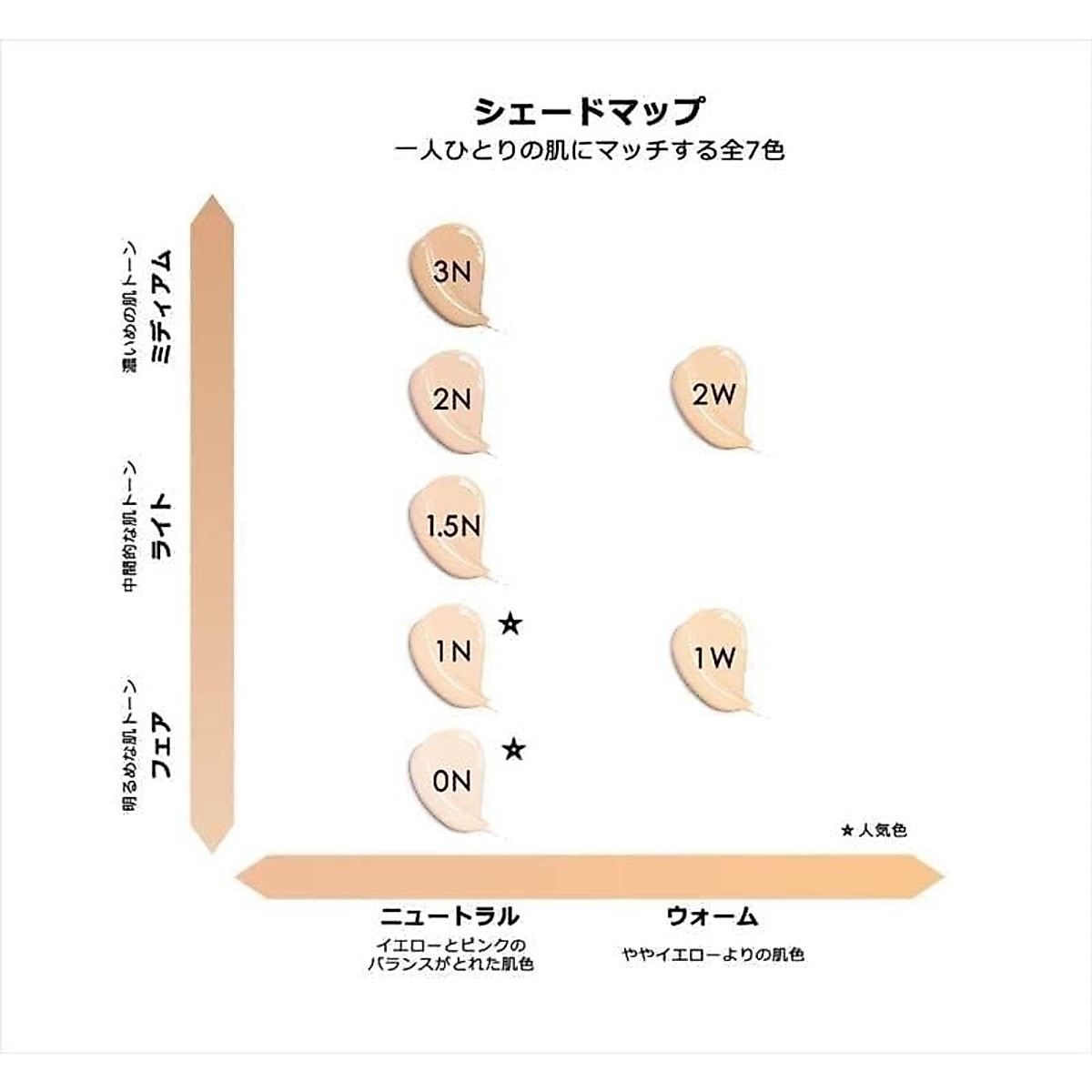 Dior Forever Skin Correct 24h Wear Caring Full Coverage Creamy Concealer 2n Neutral 0.37 Oz