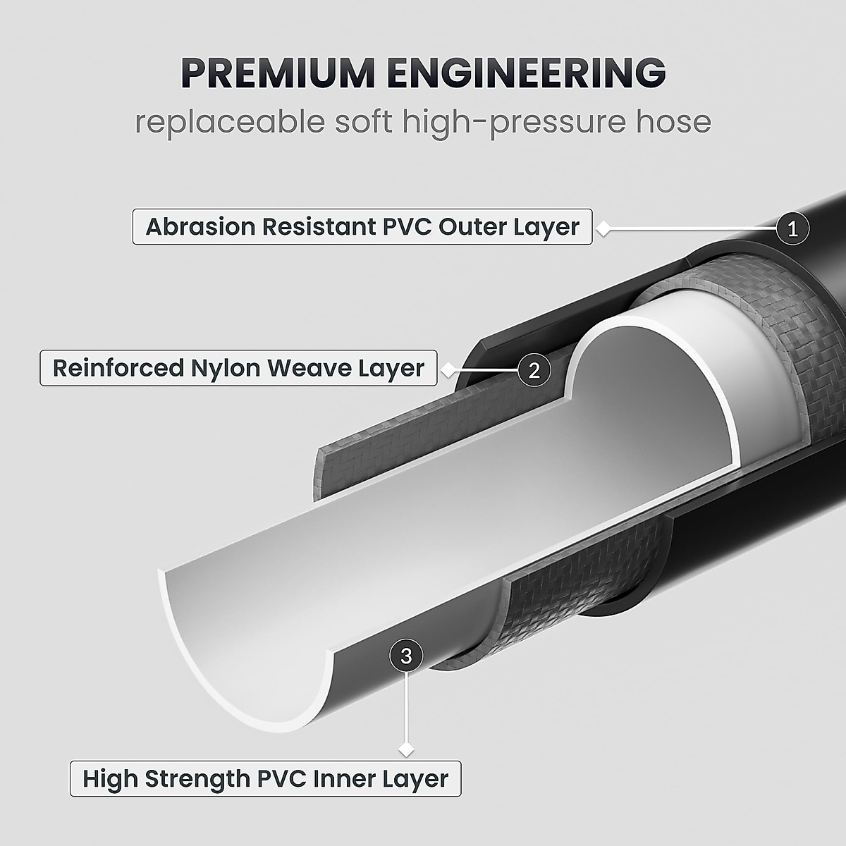 Giraffe Tools Grandfalls Pressure Washer G50, Electric Wall Mounted Pressure Washer, Power Washer with 100FT Replaceable Retractable Reel, Wall Hanging Pressure Washer, Silver Case