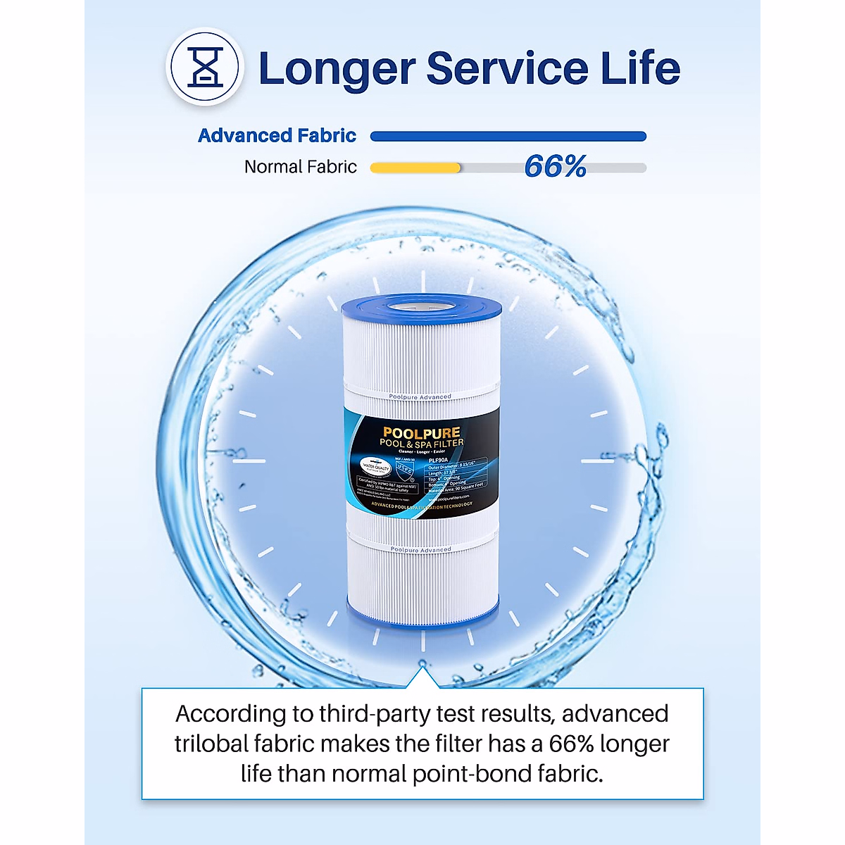 POOLPURE PLF90A Pool Filter Replaces Hayward C900, CX900RE, Pleatco PA90, Ultral-B6, Unicel C-8409, Filbur FC-1292, Sta-Rite PXC95, 90 sq.ft, L x OD: 17 3/8" x 8 15/16" 1 Pack