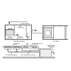 Commercial Grease Interceptor 600 X 300mm Stainless Steel Grease Trap for Kitchen Restaurant