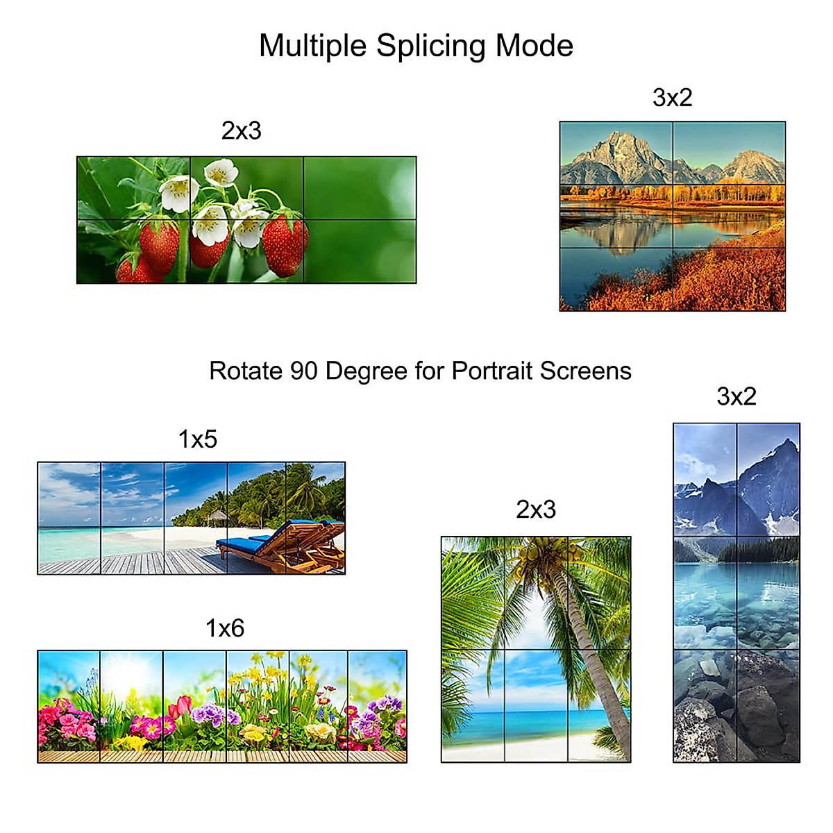 ISEEVY 4K60 UHD Video Wall Controller 2x3 3x2 1x5 1x6 4K TV Wall Controller for 6 TV Splicing Display Support 3840x2160@60Hz Inputs and Rotate 90 Degree for Portrait Mode Screens