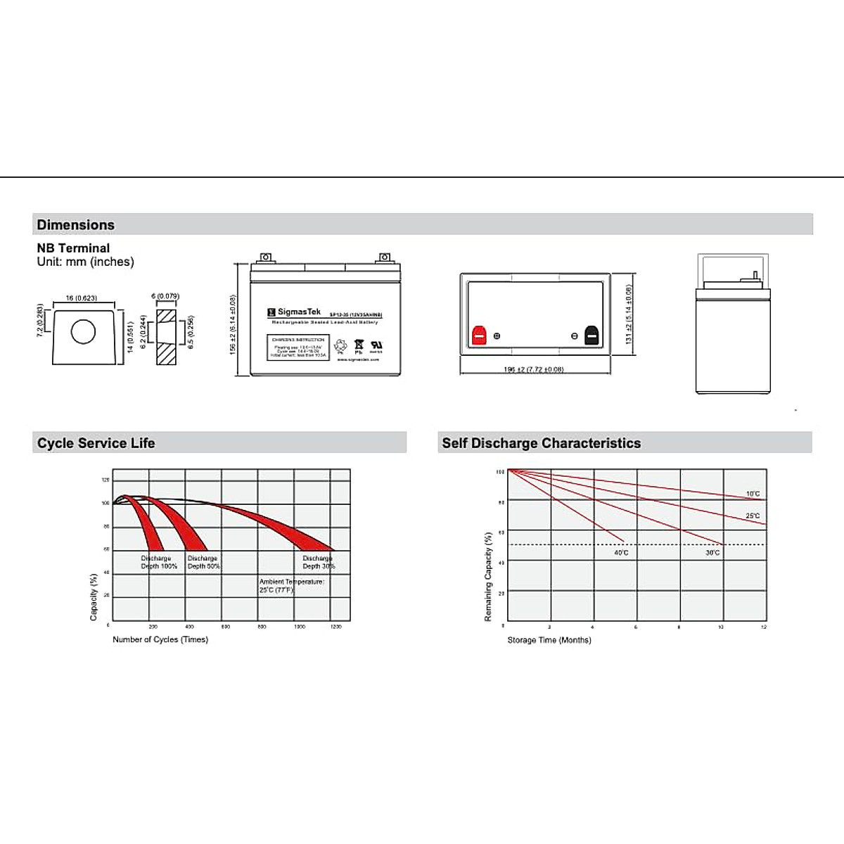 Pride Victory Replacement Battery Set of 2 x 12V 35AH