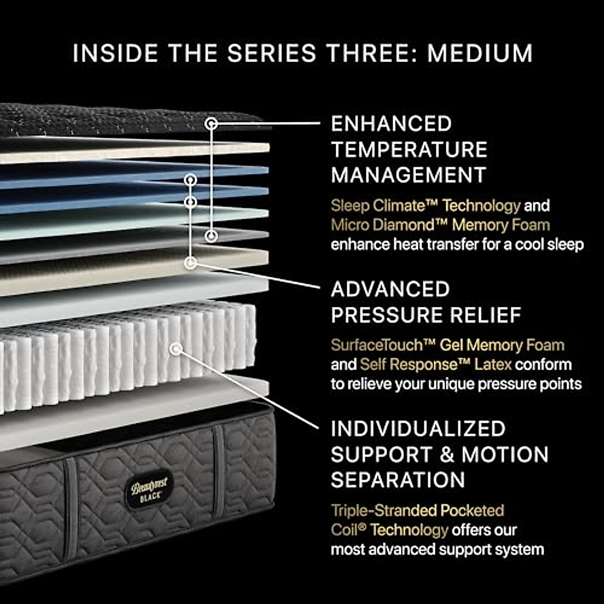 Beautyrest Black Series Three 15.25" Medium Full Mattress - Breathable, Cooling, and Supportive - CertiPUR-US Certified, 100-Night Sleep Trial, and 10-Year Limited Warranty