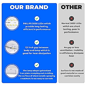 2FT LED High Bay Shop Light, 2FT 321W, 41730Lumens 5000K Daylight Linear Hanging Light for Warehouse Workshop Supermarket (dimmable) (321)