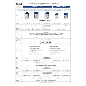 MDBT53V-P1M nRF5340 Module (3pcs Pak)