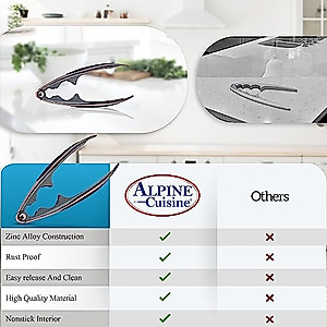 Alpine Cuisine Heavy-Duty Zinc Alloy Nut Cracker 6 Inch with Ergonomic Non-Slip Handle, 2 Different Cuts Nutcracker for Walnuts, Nuts, Walnuts, Hazelnut & Pistachio, Easy to crack - Antique Bronze