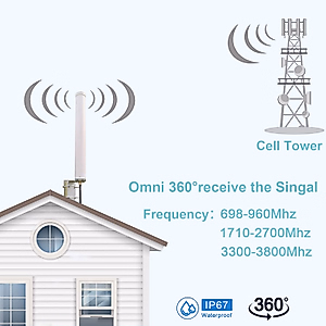 High Gain 10dBi Antenna Universal Wide-Band 4G / LTE 5G WiFi Hotspot Cellular Fullband Antennas and Omni Directional Outdoor Pole Wall Mount Wideband 698-3800MHz Antenne for Verizon, AT&T T-Mobile