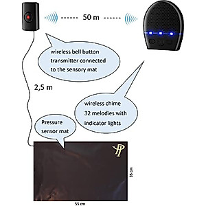 Pandya France Crib Safety Kids Mat Fall Detector Alarm Device Crib Falls (35cm x 55cm)