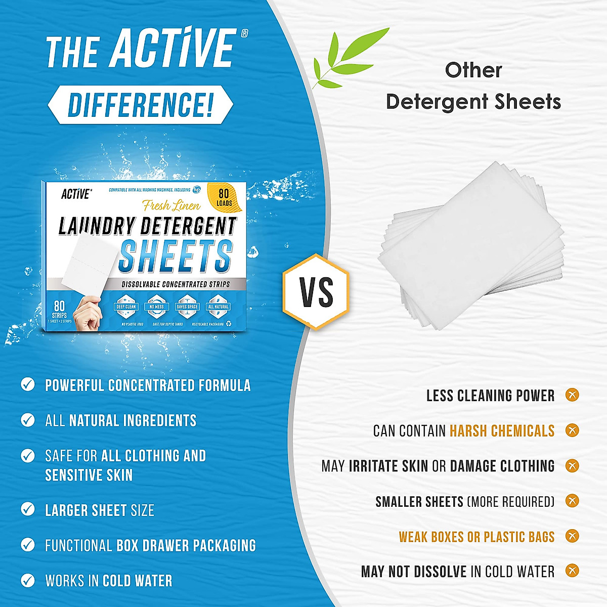 Laundry Detergent Sheets Eco Washing Strips - 80 Loads, Liquidless Fresh Scented Clothes Washer Sheet, Zero Waste Travel Laundry Strip, Dissolvable Space Saving Sheets for HE - Linen Scent