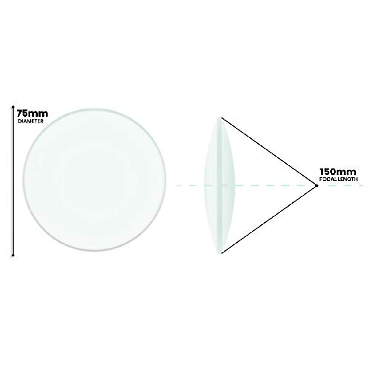 Double Convex Lens, 150mm Focal Length, 3" (75mm) Diameter - Spherical, Optically Worked Glass Lens - Ground Edges, Polished - Great for Physics Classrooms - Eisco Labs