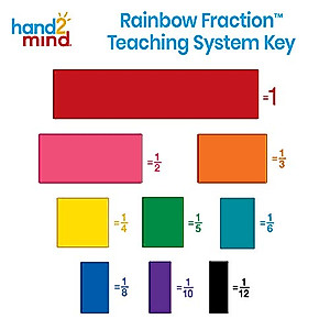 hand2mind Plastic Double-Sided Decimal and Fraction Tiles, (Set of 51) & Plastic Connecting Fraction Circles, Fraction Manipulatives, Unit Fraction, Rainbow Circle Math Manipulatives, (Set of 5)