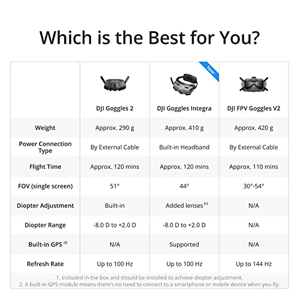 DJI Avata Explorer Combo - First-Person View Drone with Camera, UAV Quadcopter with 4K Stabilized Video, Super-Wide 155° FOV, Emergency Brake and Hover, Includes New RC Motion 2 and Goggles Integra Black