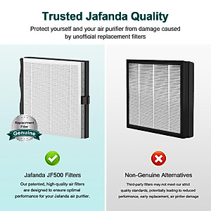 Jafanda JF500 True HEPA 13 Replacement Filter, 3-in-1 High Efficiency, High-Efficiency 0.66lbs Activated Carbon Removes Dust, Allergens & Odors, 4 Pack, White