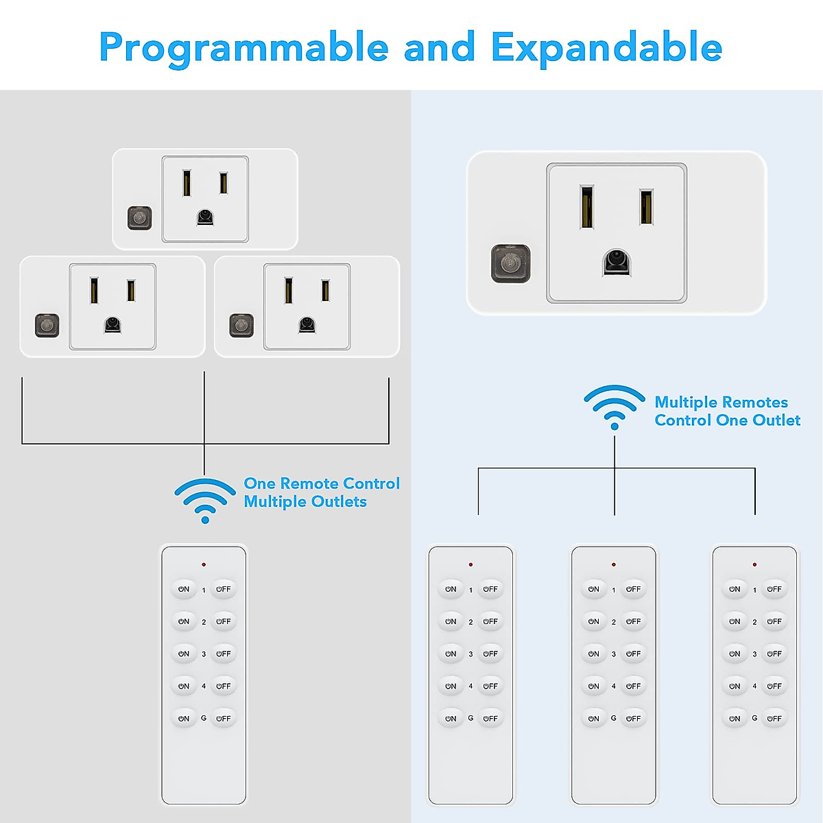 Wireless Remote Control Outlet Switch, Remote Plug Sockets 230ft RF Range, Remote Light Switch Kit for Household Appliances, 5 Outlets + 2 Remotes, 1800W, White