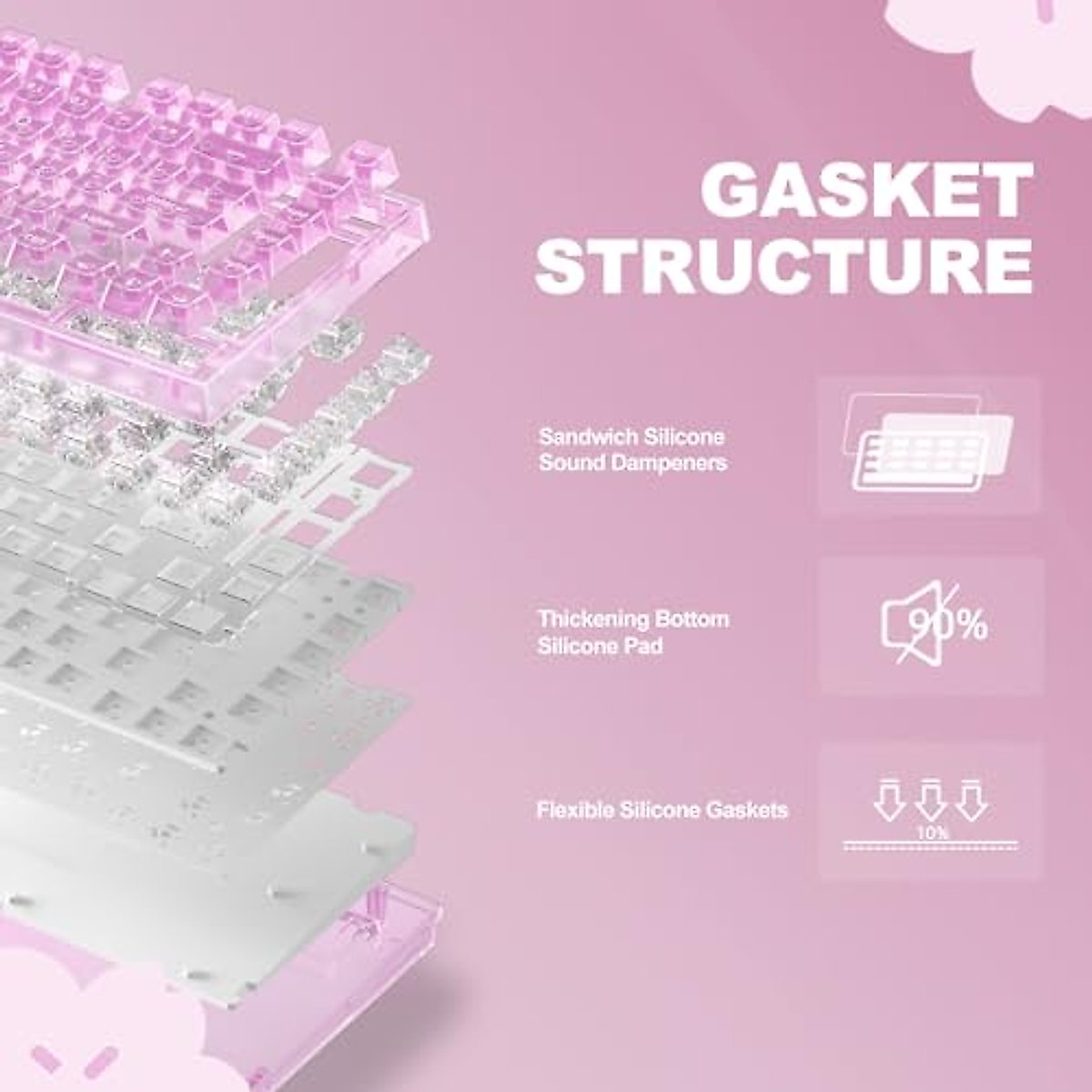 YUNZII X75 PRO 82 Key Wireless Hot Swappable Mechanical Gaming Keyboard with Transparent Keycaps,BT5.0/2.4G/USB-C, Gasket Mount Keyboard,for Windows/Mac (Crystal White Switch, Wireless-Pink)