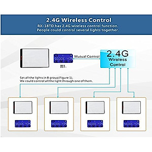 Falcon Eyes Bi-Color RX-18TD Kit Bi-Color Flexible LED Photo Light + RX-18OB Extended Softbox + RX-18SBHC Honeycomb Grid Softbox
