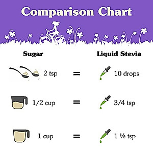 NuNaturals Liquid Stevia, Sugar-Free Sweetener, Plant-Based Sugar Substitute, Zero Calorie, Unflavored, Alcohol Free, 2oz